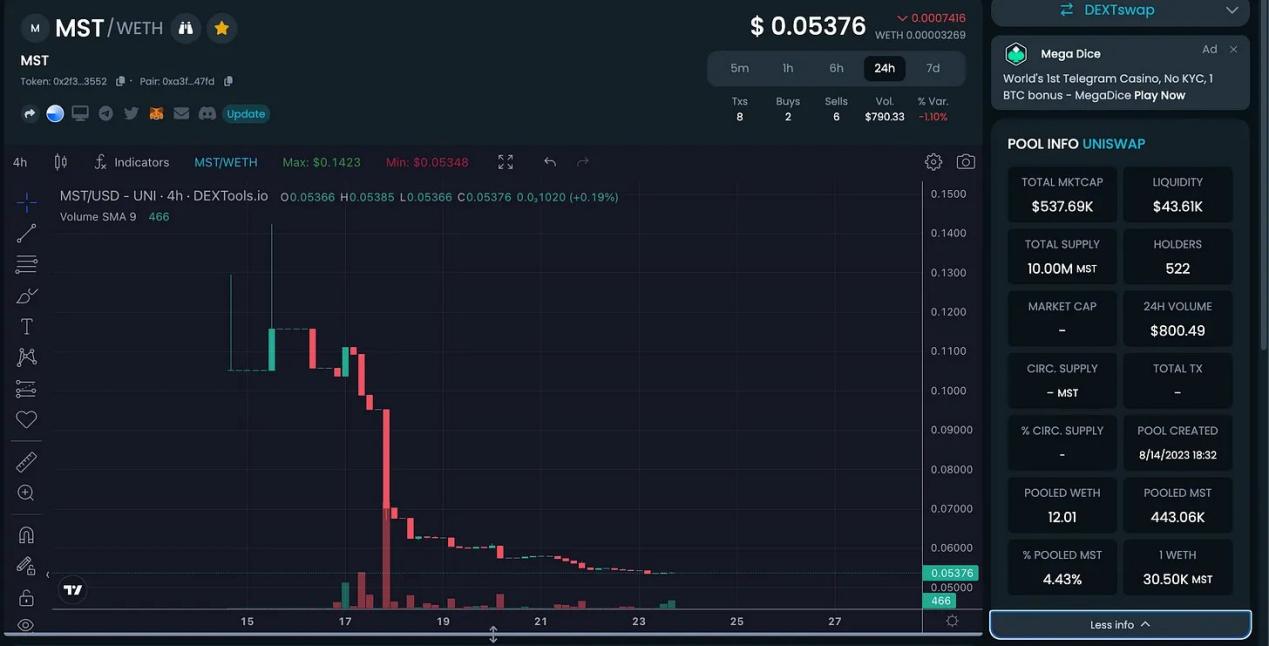 Coinbase的二層網路Base鏈是什麼？優缺點分析、跨鏈橋教學、生態項目有哪些？ | 動區動趨-最具影響力的區塊鏈新聞媒體