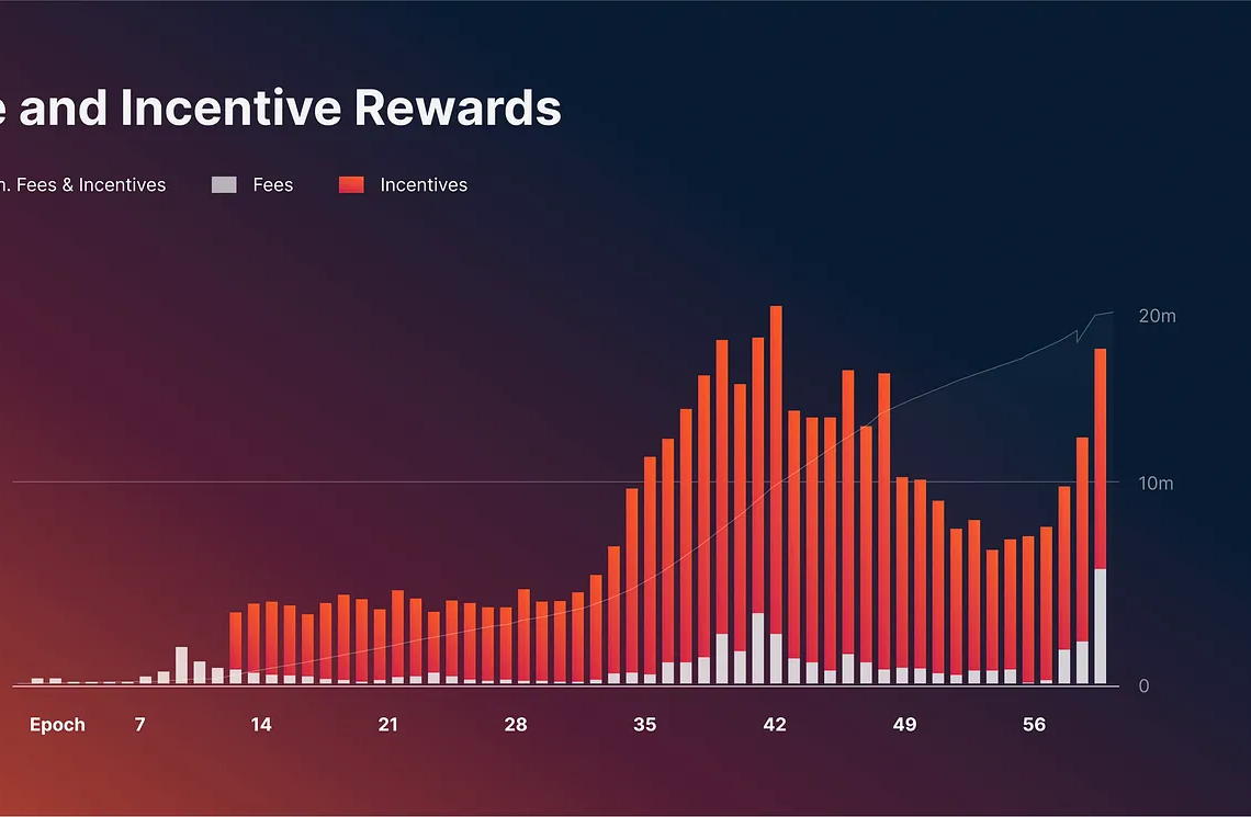 解析Optimism當前現況：生態發展與OP Stack的未來 | 動區動趨-最具影響力的區塊鏈新聞媒體