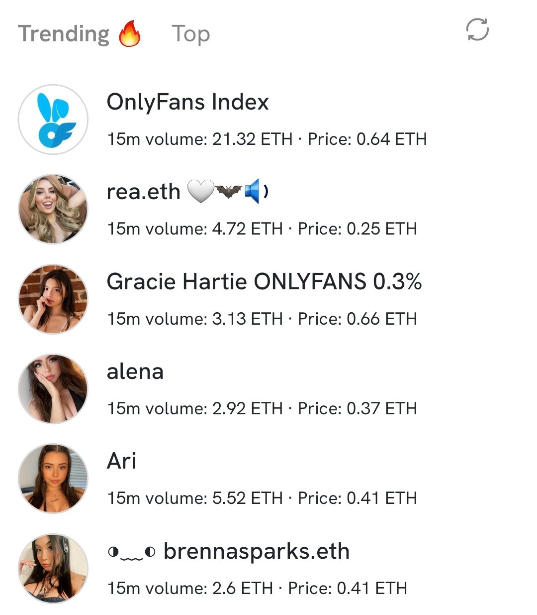 Friend.tech社交成「Web3版OnlyFans」？情色網紅攻佔熱門交易榜 | 動區動趨-最具影響力的區塊鏈新聞媒體