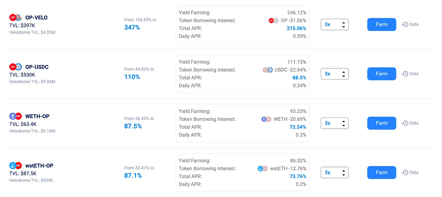 解析Optimism當前現況：生態發展與OP Stack的未來 | 動區動趨-最具影響力的區塊鏈新聞媒體