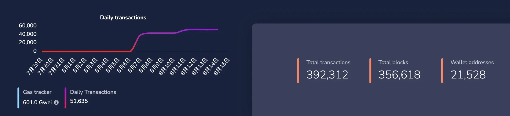 DeBank將部署Layer2，搶空投部隊又來了？ | 動區動趨-最具影響力的區塊鏈新聞媒體