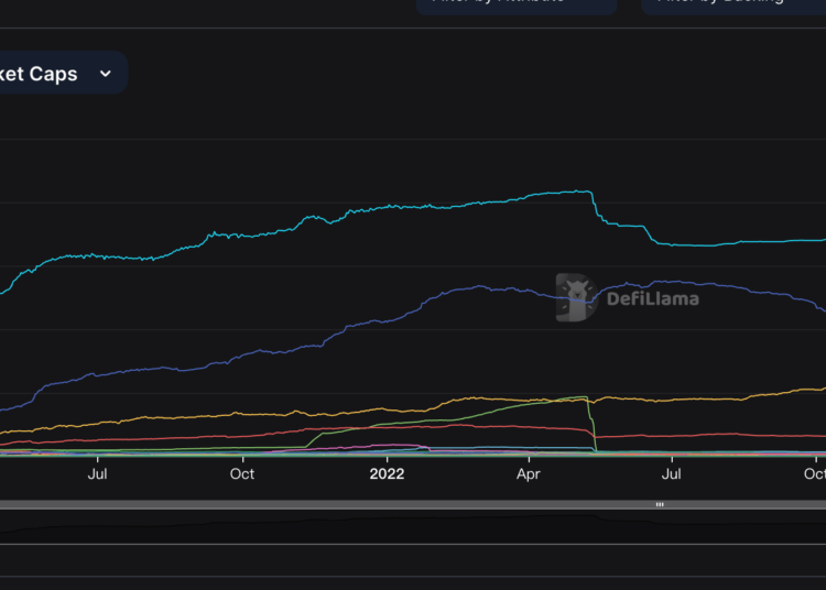 Coinbas搶客》調升USDC穩定幣利息至5%，能挽救Circle頹勢？ | 動區動趨-最具影響力的區塊鏈新聞媒體