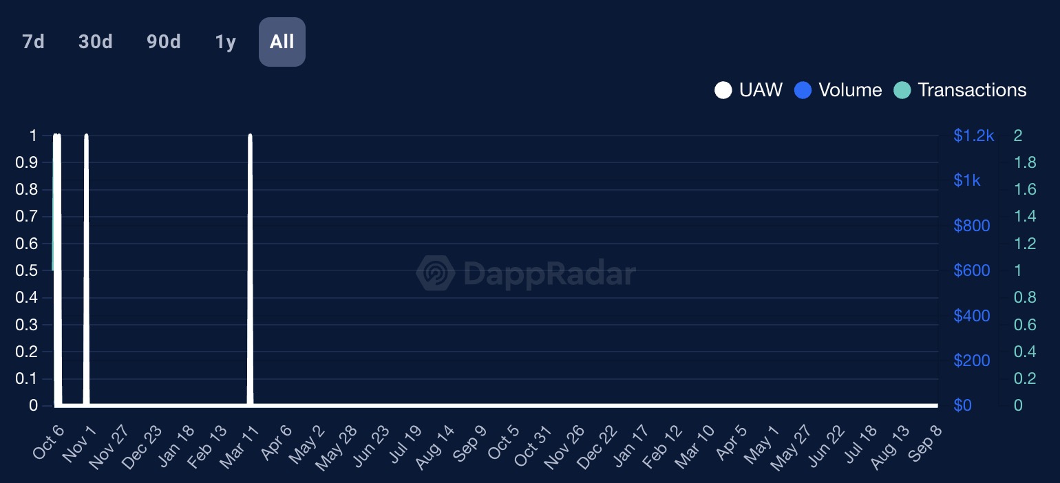 社交難做！EOS創辦人的Voice平臺，4年耗資3億美元終倒閉 | 動區動趨-最具影響力的區塊鏈新聞媒體