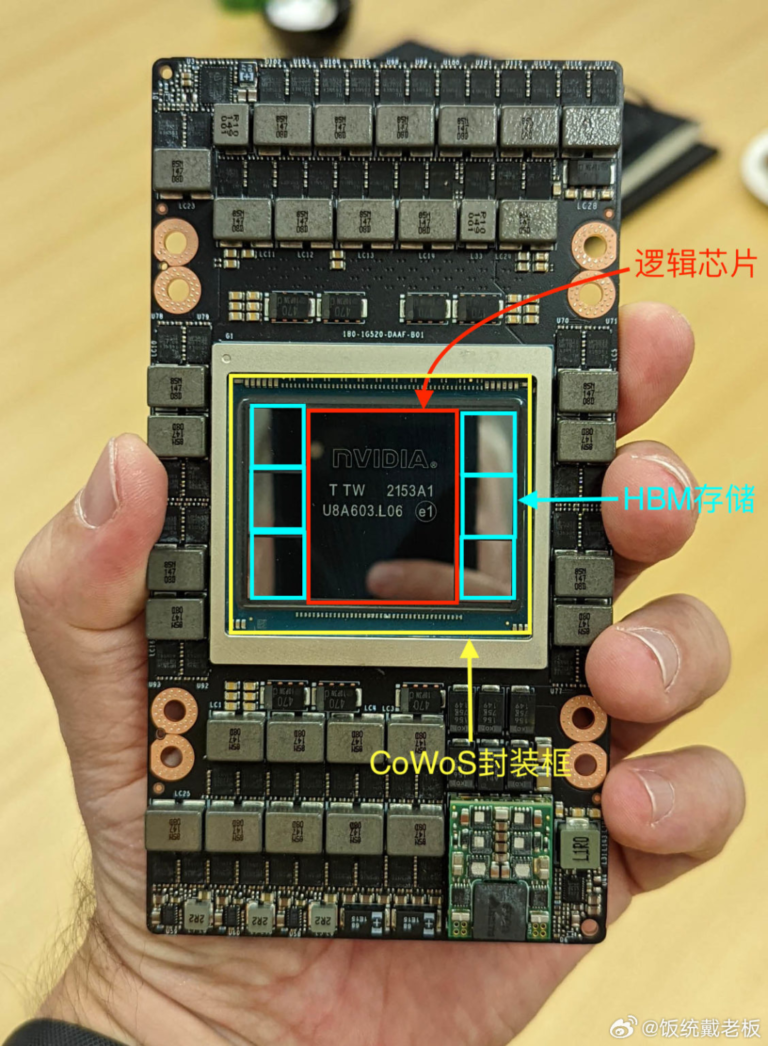 Nvidia的AI晶片H100有多神？為何一片難求？ | 動區動趨-最具影響力的區塊鏈新聞媒體