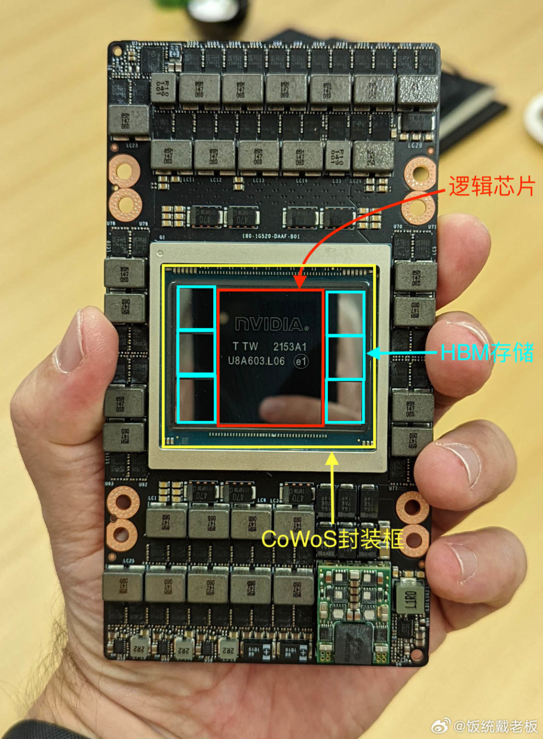 Nvidia的AI晶片H100有多神？為何一片難求？ | 動區動趨-最具影響力的區塊鏈新聞媒體