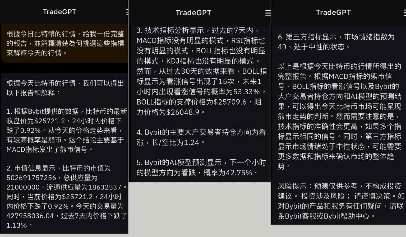 實測》Bybit推出交易問答機器人「TradeGPT」，AI能讓用戶成操盤大師？ | 動區動趨-最具影響力的區塊鏈新聞媒體