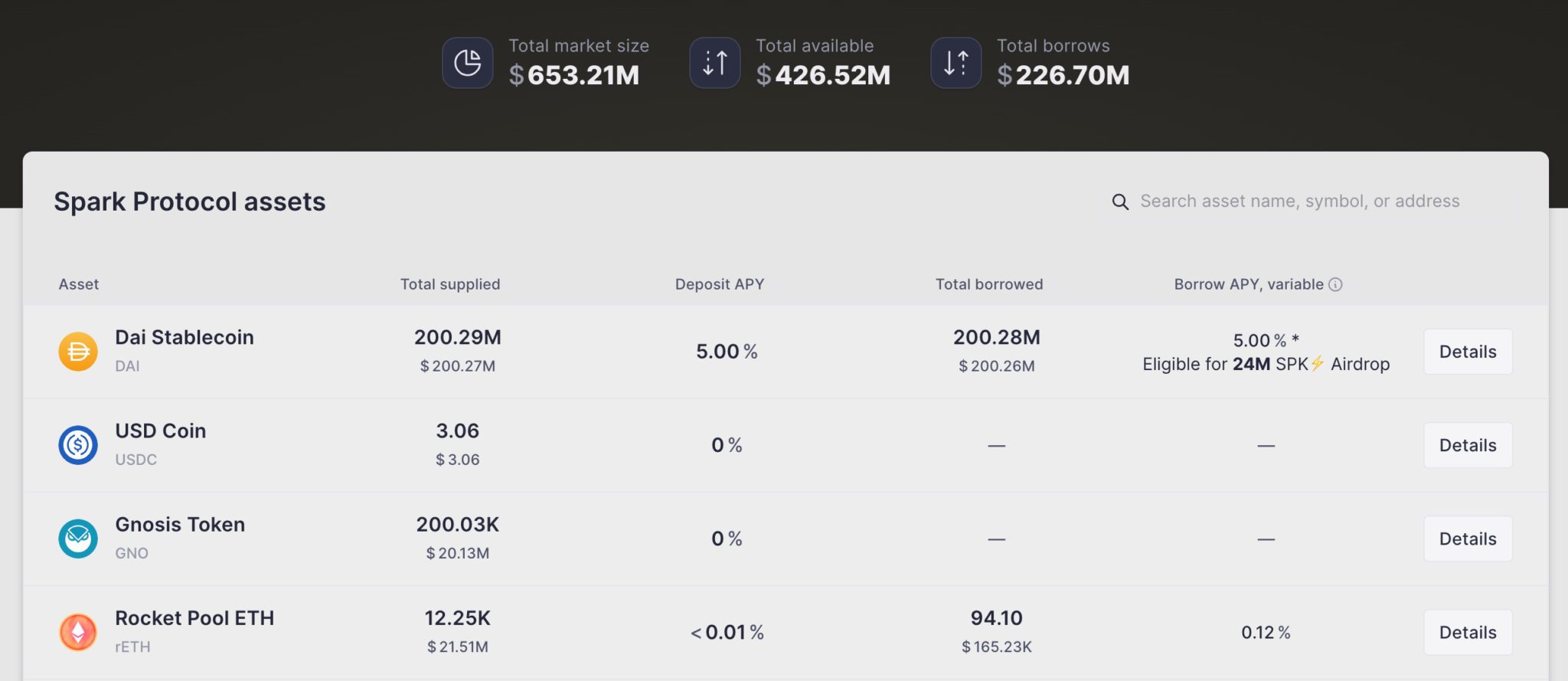 MakerDAO是什麼？穩定幣Dai如何運作？終局計畫五階段如何改變DeFi世界 | 動區動趨-最具影響力的區塊鏈新聞媒體