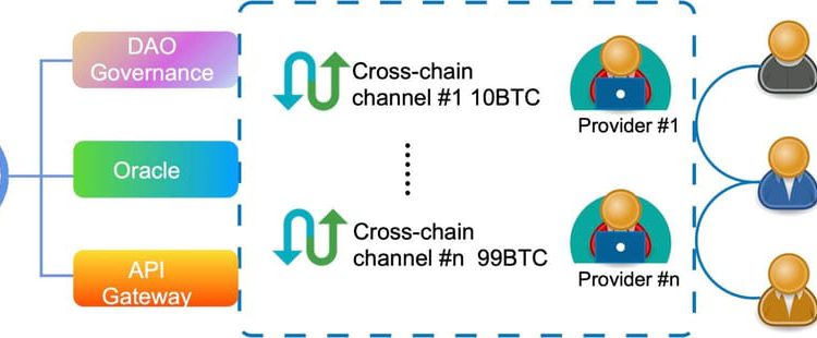 3分鐘讀懂mBTC：比特幣跨鏈的去中心化解決方案 | 動區動趨-最具影響力的區塊鏈新聞媒體