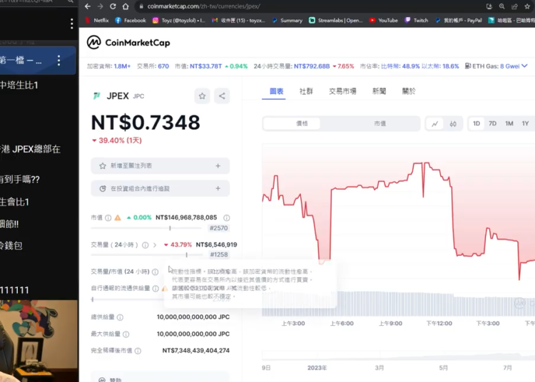 Toyz自爆也是JPEX受害者！「慘賠10萬鎂」分析三大疑點：JPC可疑、利息超高… | 動區動趨-最具影響力的區塊鏈新聞媒體