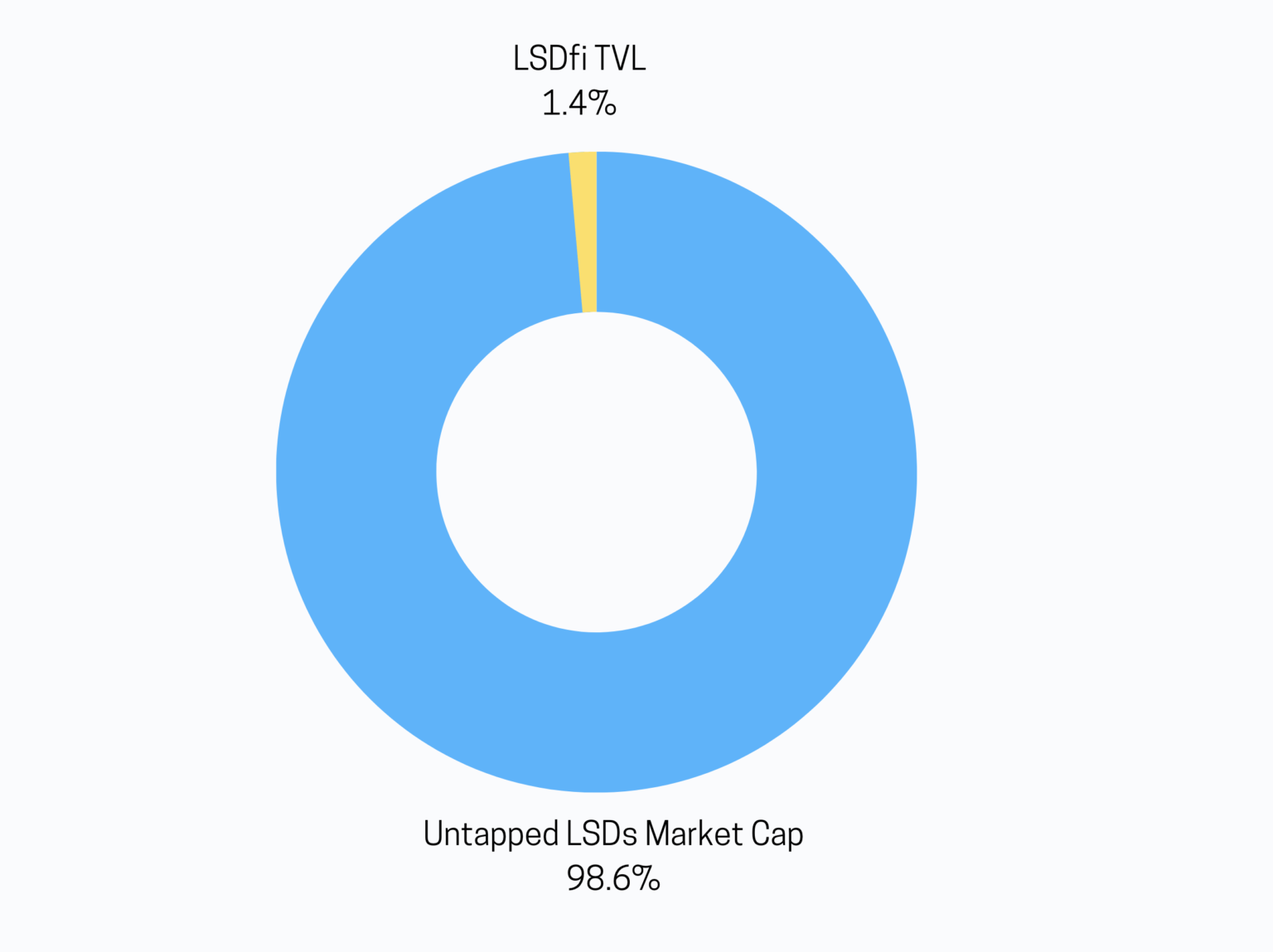 解析Helio Protocol》LSDFi如何結合RWA賽道、打開ETH 2.0市場？ | 動區動趨-最具影響力的區塊鏈新聞媒體