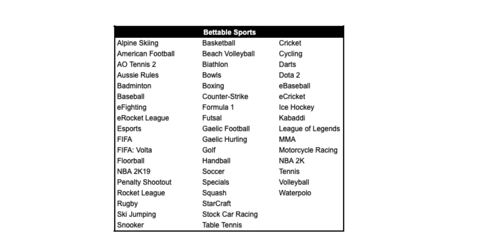 Rollbit不可忽視的GambleFi浪潮，5步驟教學看懂平台如何吸引資金 | 動區動趨-最具影響力的區塊鏈新聞媒體