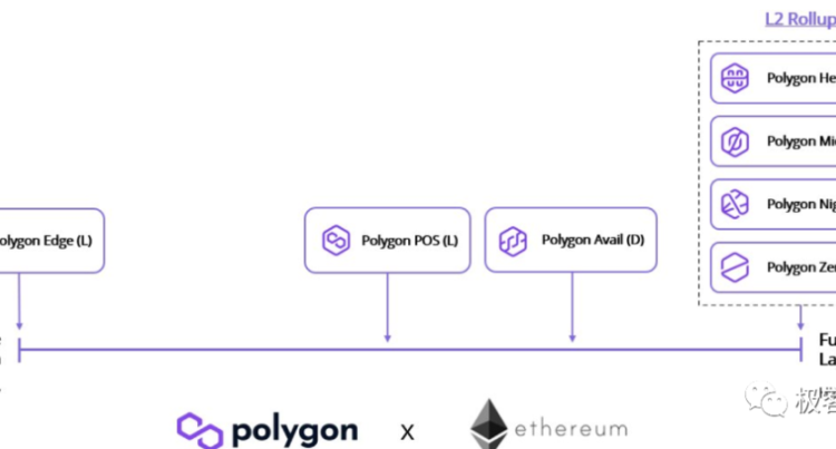 淺論Celestia商業思路：引流以太坊Layer2 | 動區動趨-最具影響力的區塊鏈新聞媒體