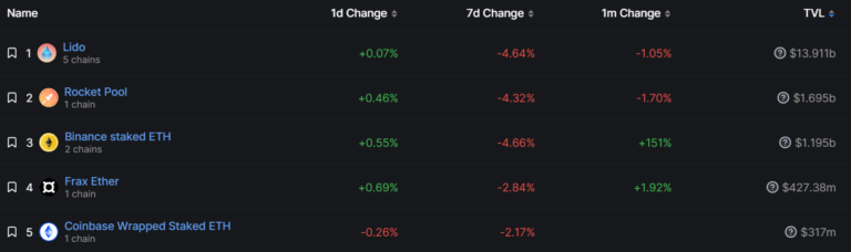 Lido被處罰！20枚ETH因違規沒收、節點商Launchnodes承諾全額賠償 | 動區動趨-最具影響力的區塊鏈新聞媒體