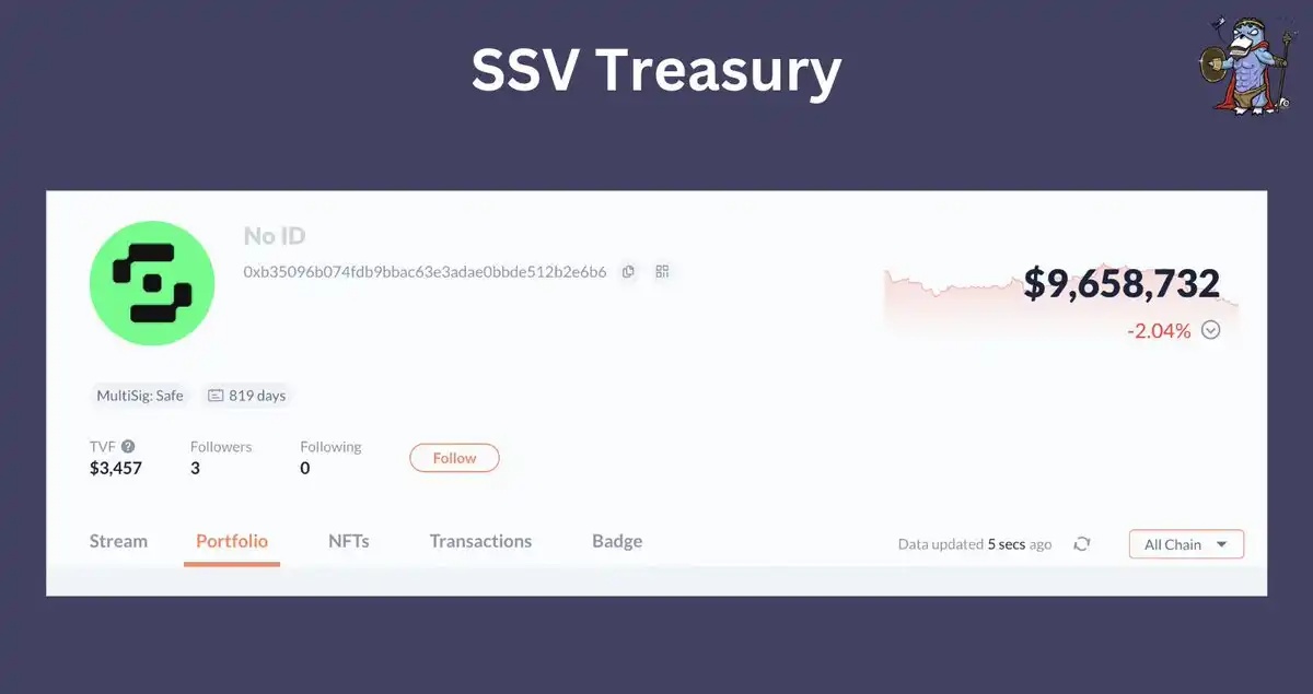 深入分析》SSV Network技術原理及發展前景 | 動區動趨-最具影響力的區塊鏈新聞媒體