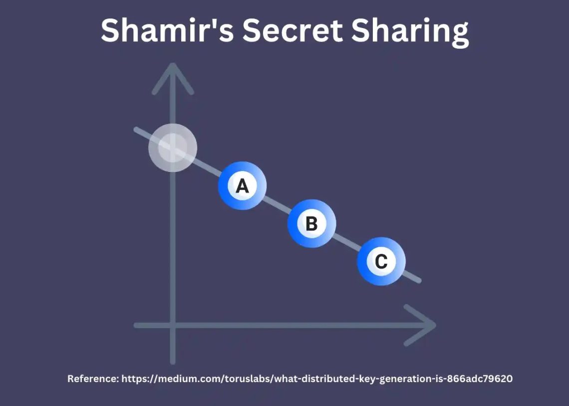 深入分析》SSV Network技術原理及發展前景 | 動區動趨-最具影響力的區塊鏈新聞媒體
