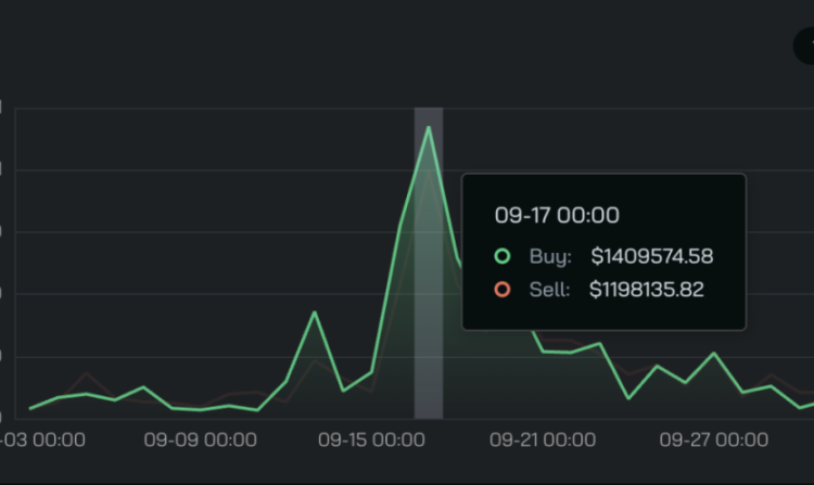 從技術角度研究，背靠 Telegram 的公鏈 TON 是如何崛起的？ | 動區動趨-最具影響力的區塊鏈新聞媒體