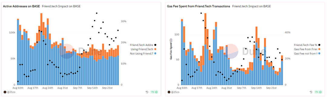 回顧BASE 鏈興起過程，展開了無空投新公鏈的可能性 | 動區動趨-最具影響力的區塊鏈新聞媒體