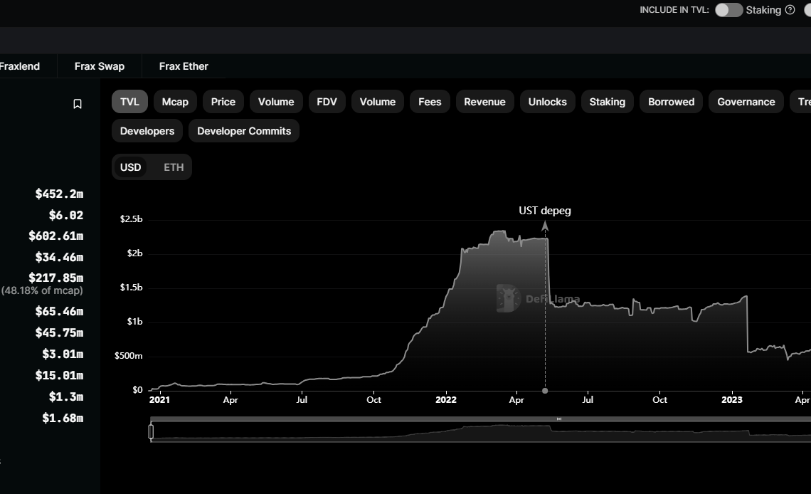 大玩RWA、LSD、Layer2等熱門賽道，Frax Finance離「市值前五」還有多遠？ | 動區動趨-最具影響力的區塊鏈新聞媒體
