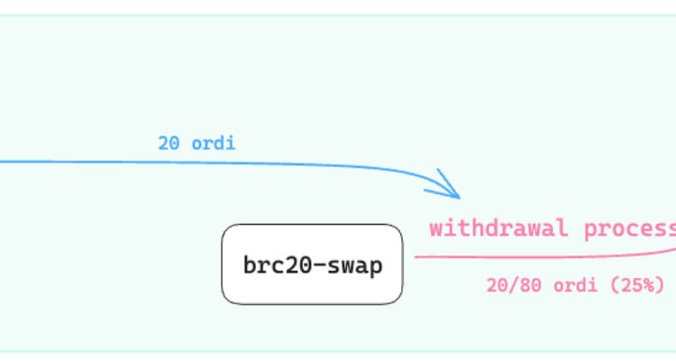 UniSat正式上線brc20-swap主網：初期僅開放14種資產、提款可能延遲 | 動區動趨-最具影響力的區塊鏈新聞媒體