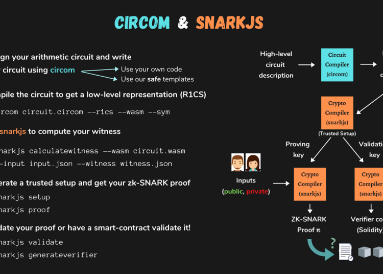 零知識證明是什麼？一文探討 ZK 程式語言 | 動區動趨-最具影響力的區塊鏈新聞媒體