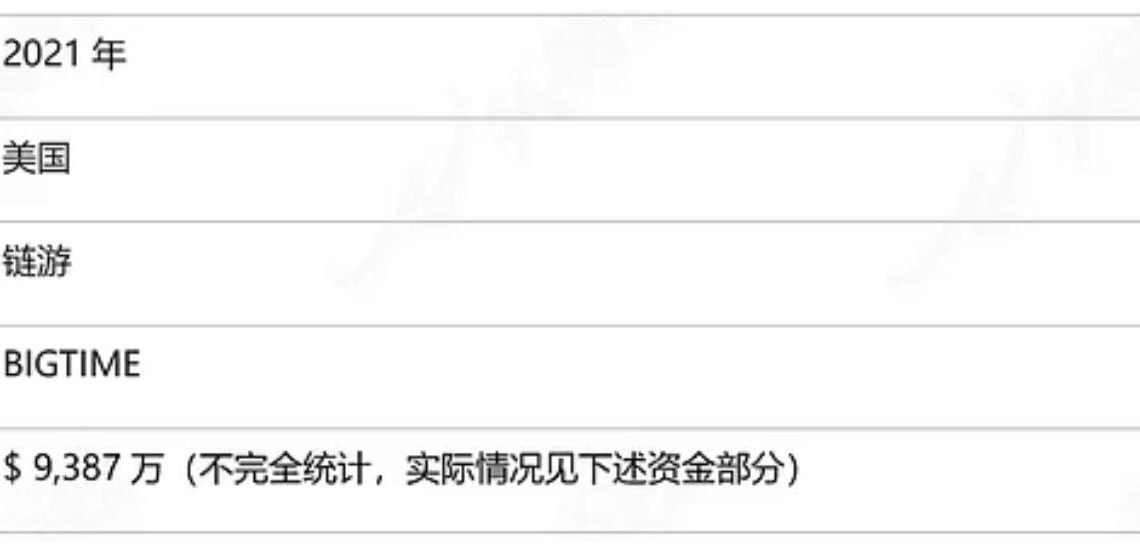 鏈遊Big Time必看攻略》代幣機制能賺錢嗎？怎麼玩？資源NFT總整理 | 動區動趨-最具影響力的區塊鏈新聞媒體