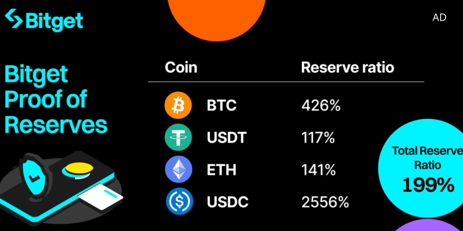 Bitget報告：最新儲備率達 199%，表現遠高於產業平均標準 | 動區動趨-最具影響力的區塊鏈新聞媒體