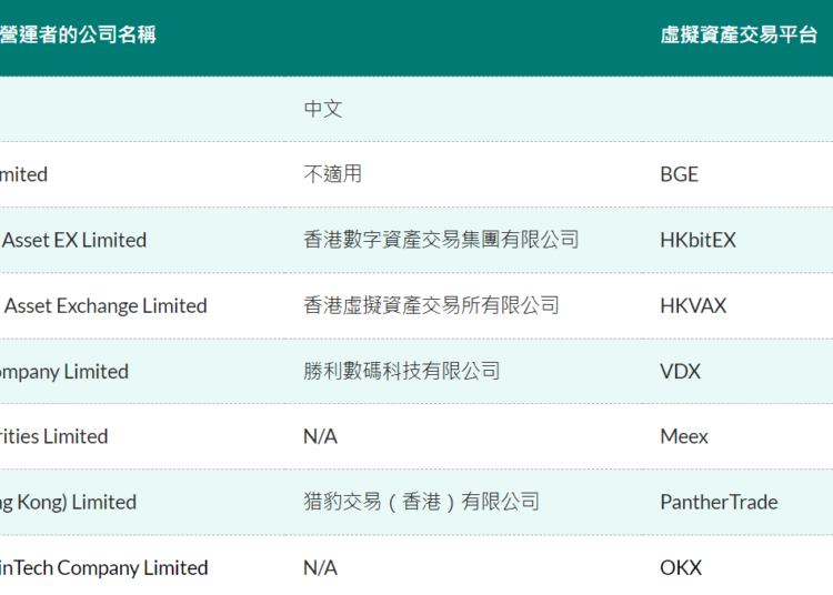 盈透證券Interactive Brokers獲香港監管許可，可向散戶提供虛擬資產交易 | 動區動趨-最具影響力的區塊鏈新聞媒體
