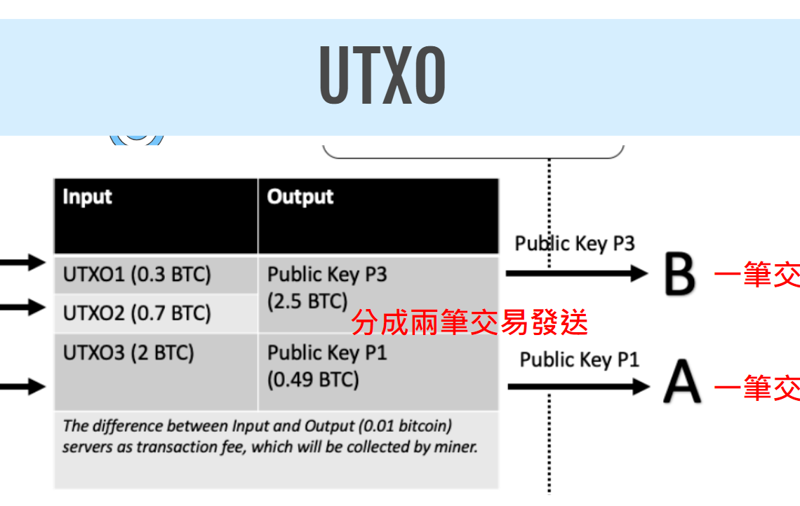 V神：以太坊「質押系統」有必要改革、比特幣UTXO模型很讚！ | 動區動趨-最具影響力的區塊鏈新聞媒體