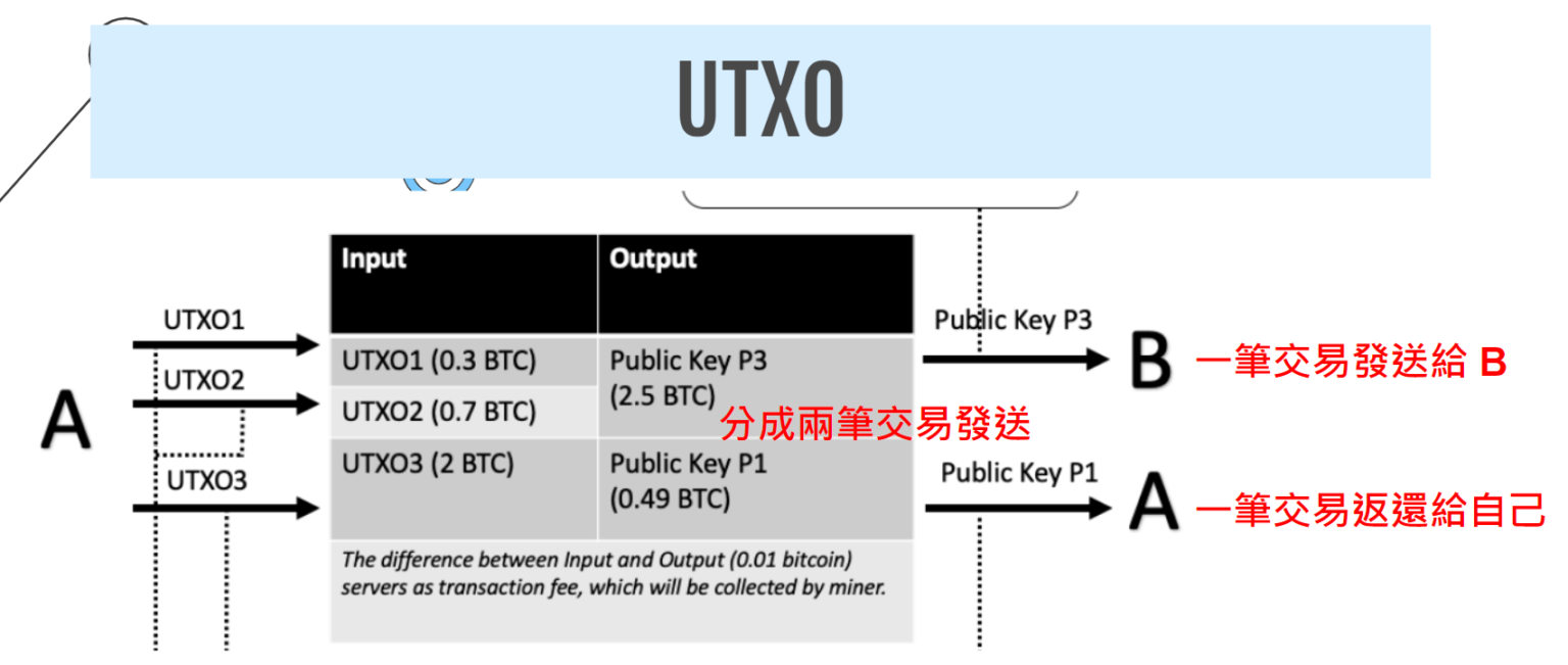 V神：以太坊「質押系統」有必要改革、比特幣UTXO模型很讚！ | 動區動趨-最具影響力的區塊鏈新聞媒體
