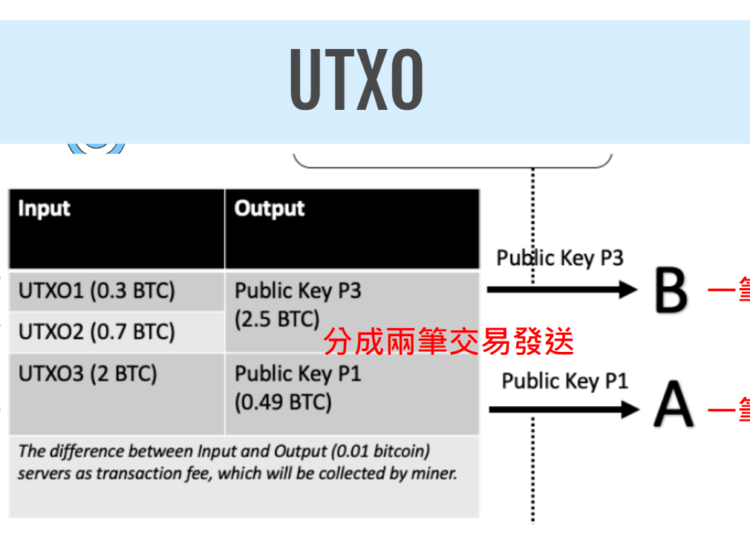 V神：以太坊「質押系統」有必要改革、比特幣UTXO模型很讚！ | 動區動趨-最具影響力的區塊鏈新聞媒體