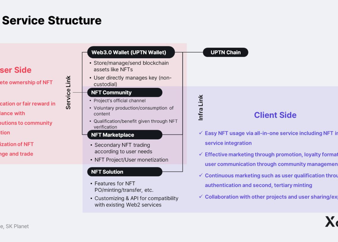 韓國2100萬人大規模使用區塊鏈》SK集團和Avalanche合作錢包「OK Cashbag」是什麼？ | 動區動趨-最具影響力的區塊鏈新聞媒體