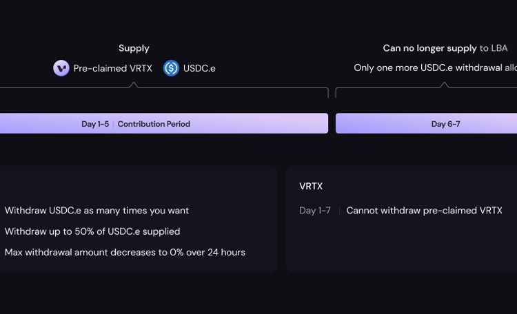 Vertex的復興之路：從Terra轉戰Arbitrum，或掀起DEX革命？ | 動區動趨-最具影響力的區塊鏈新聞媒體