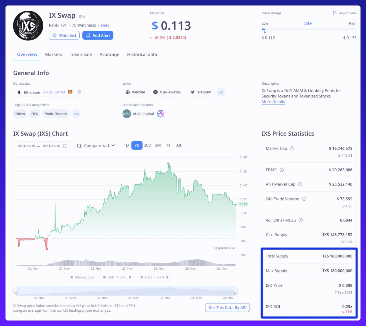 長線埋伏好時機？盤點六項潛力加密專案 | 動區動趨-最具影響力的區塊鏈新聞媒體
