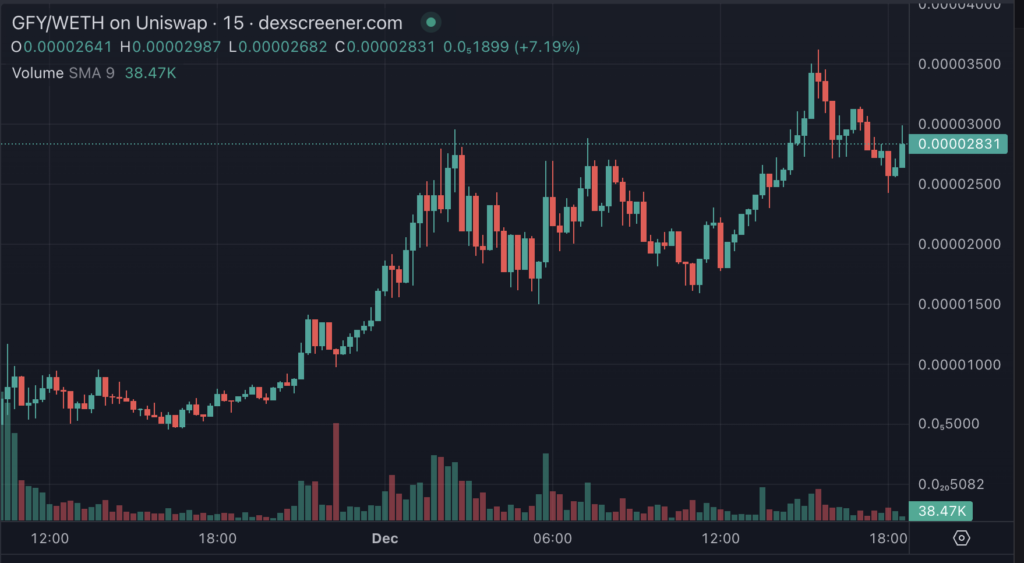 馬斯克髒話迷因幣「GFY」上線抹茶交易所！單日噴漲 330% | 動區動趨-最具影響力的區塊鏈新聞媒體