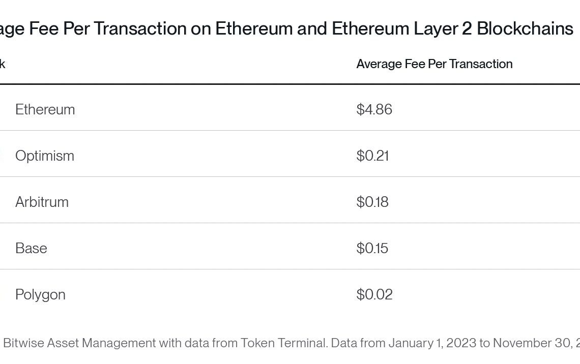 比特幣破8萬、穩定幣結算超越Visa、泰勒絲推NFT…Bitwise公布2024年十大預測 | 動區動趨-最具影響力的區塊鏈新聞媒體