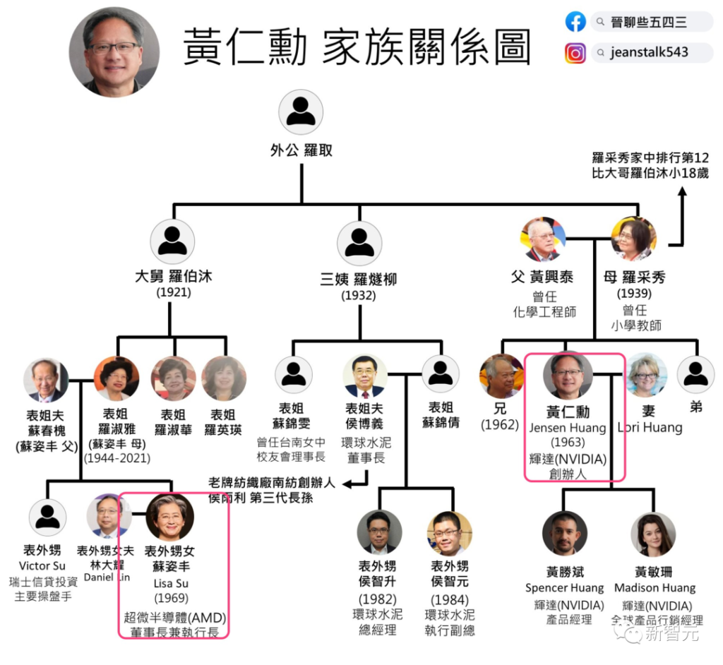 NVIDIA在人工智慧一戰封神！黃仁勳重壓AI，建立數兆美元GPU帝國 | 動區動趨-最具影響力的區塊鏈新聞媒體