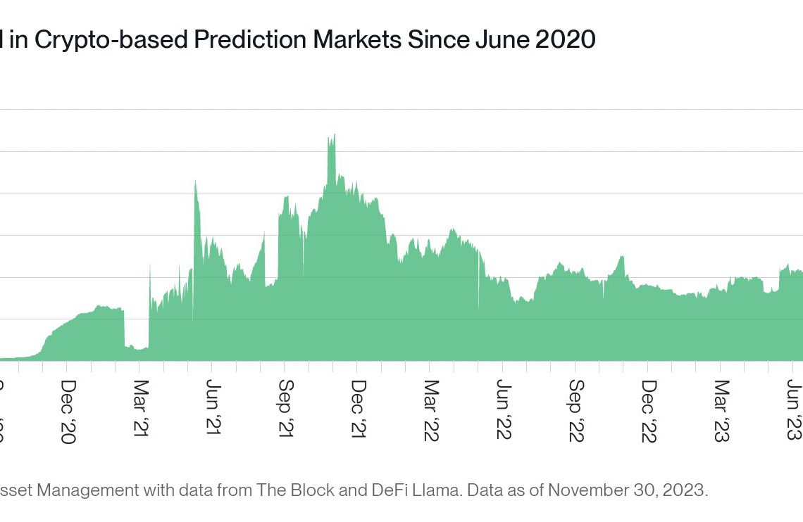 比特幣破8萬、穩定幣結算超越Visa、泰勒絲推NFT…Bitwise公布2024年十大預測 | 動區動趨-最具影響力的區塊鏈新聞媒體