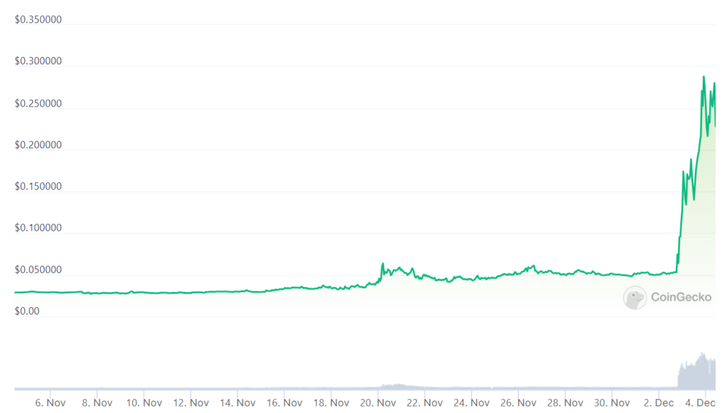 隱私幣Beam迎第二次減半「飆漲400%」，礦工收益翻22倍 | 動區動趨-最具影響力的區塊鏈新聞媒體
