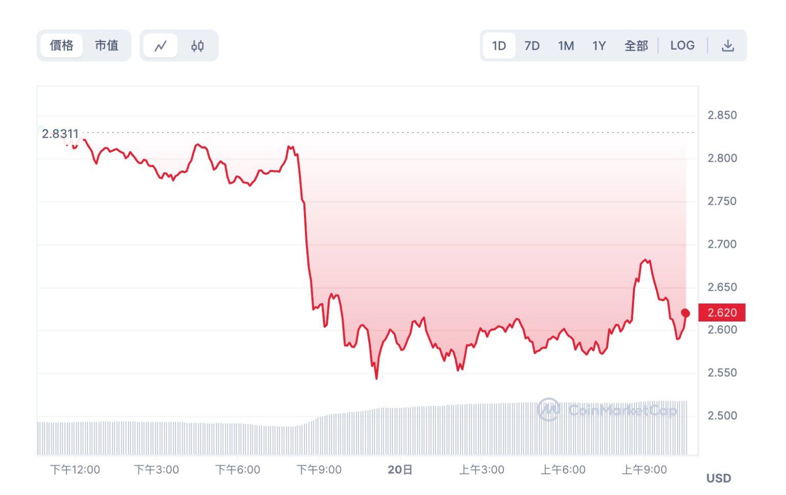 ETHW末日？核心團隊解散、服務器暫時交由OneDAO維護 | 動區動趨-最具影響力的區塊鏈新聞媒體