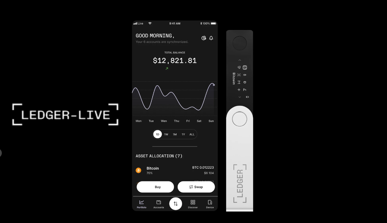 冷錢包軟體 Ledger Live 遭爆隱私問題，會追蹤、上傳用戶加密貨幣餘額 | 動區動趨-最具影響力的區塊鏈新聞媒體
