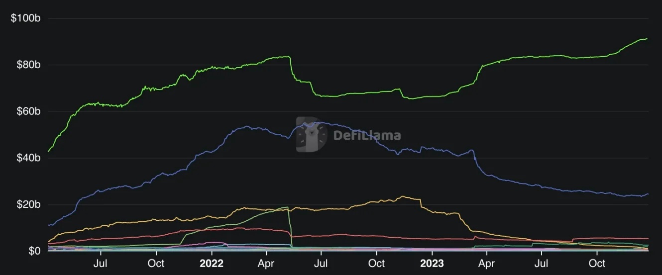 穩定幣殺入Solana生態，Paxos發行的USDP將爆發？ | 動區動趨-最具影響力的區塊鏈新聞媒體