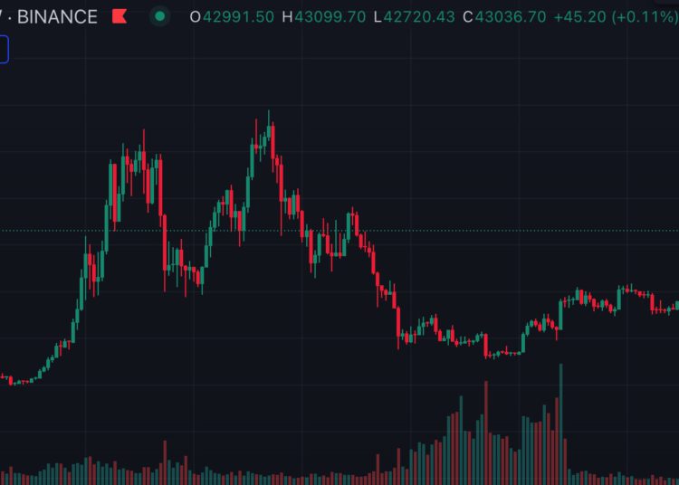 聖誕節有BTC慶祝大行情？盤點比特幣歷年價格走勢 | 動區動趨-最具影響力的區塊鏈新聞媒體