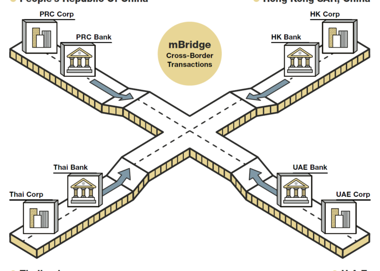 香港金管局：將再發代幣化綠色債券，跨境CBDC項目mBridge明年上路 | 動區動趨-最具影響力的區塊鏈新聞媒體