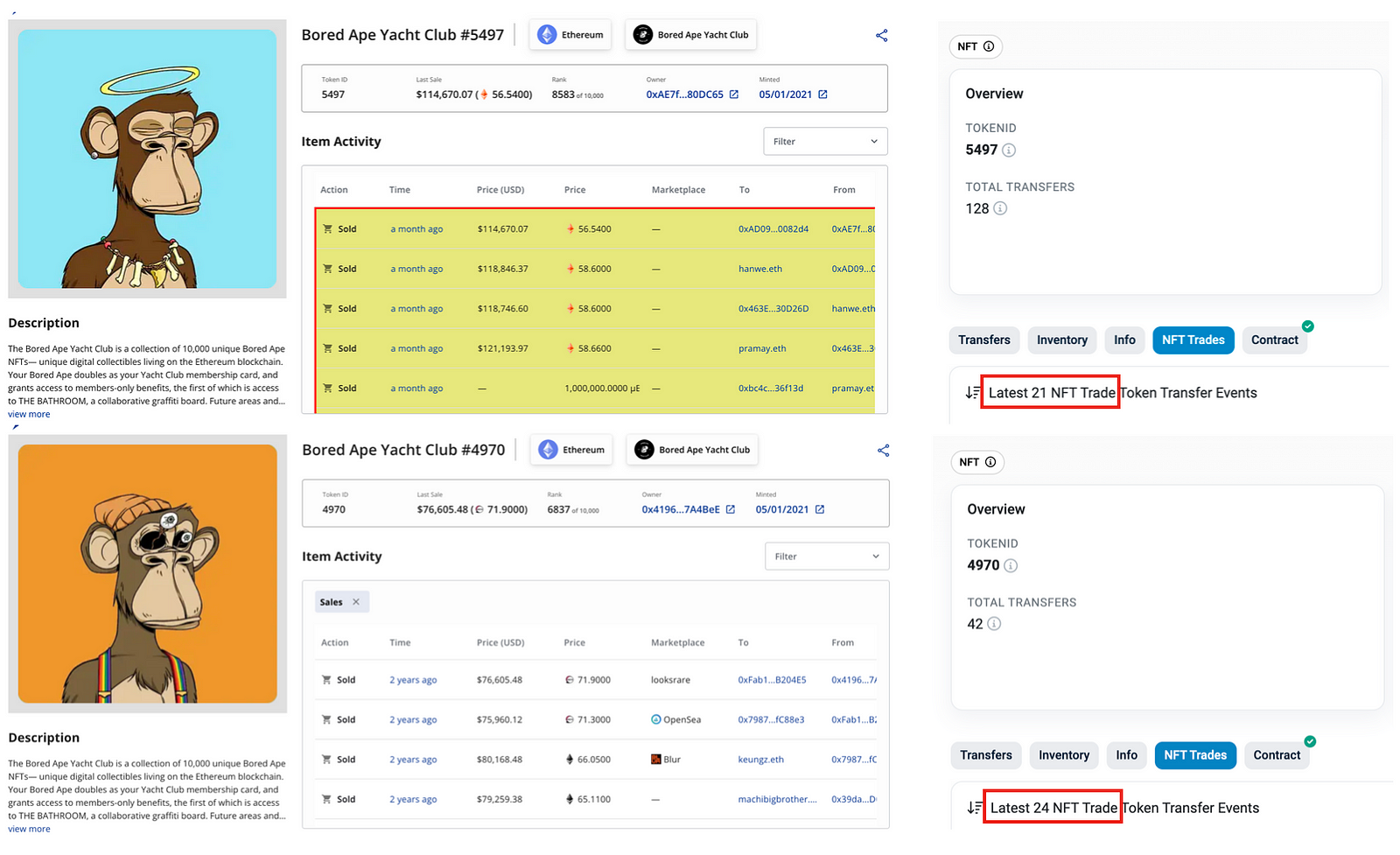 萬字長文FUD》為什麼NFT的「共識價格」是空談？ | 動區動趨-最具影響力的區塊鏈新聞媒體