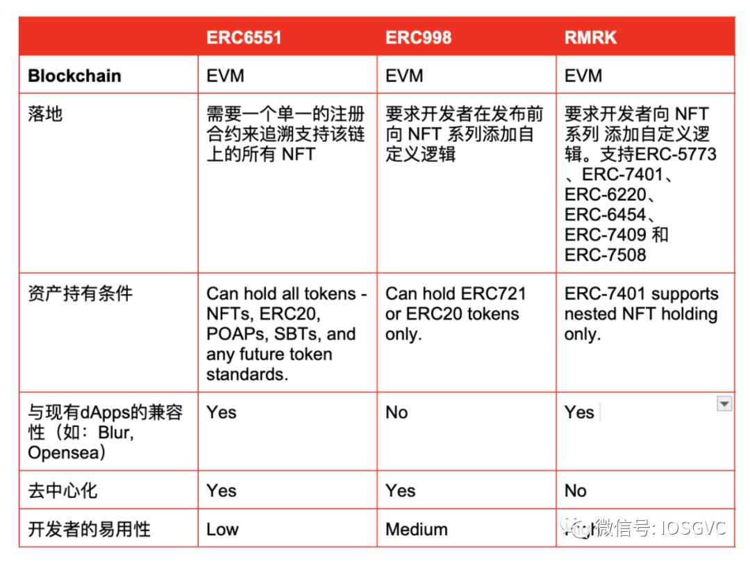 解讀 ERC-6551：開創社交與遊戲的 NFT 新標準 | 動區動趨-最具影響力的區塊鏈新聞媒體