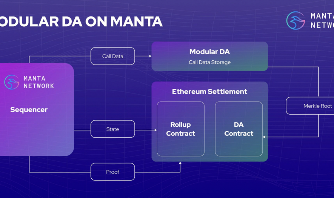 幣安上架Manta Network，快速了解代幣經濟、空投規劃 | 動區動趨-最具影響力的區塊鏈新聞媒體