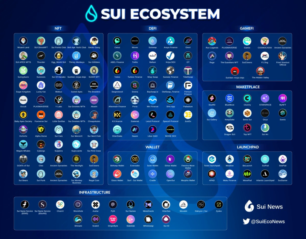 NAVI Protocol：原生代幣上線在即，Sui生態TVL第一的DeFi協議 | 動區動趨-最具影響力的區塊鏈新聞媒體