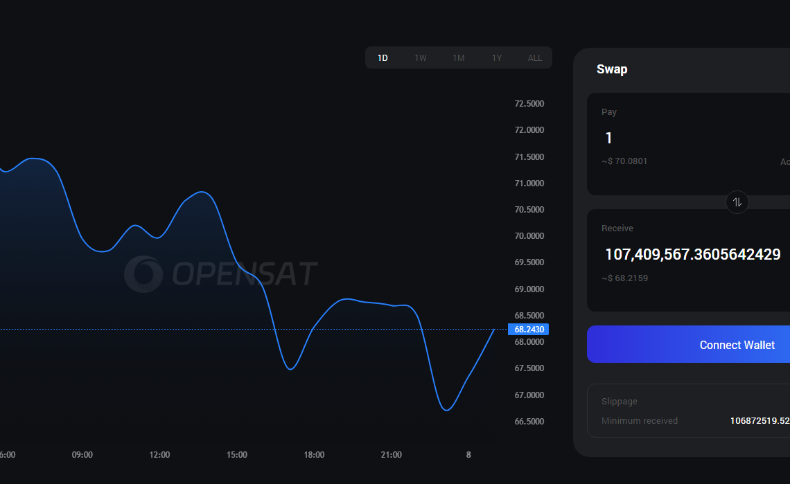 一文速覽銘文聚合器Opensat，能集中BRC-20流動性？ | 動區動趨-最具影響力的區塊鏈新聞媒體