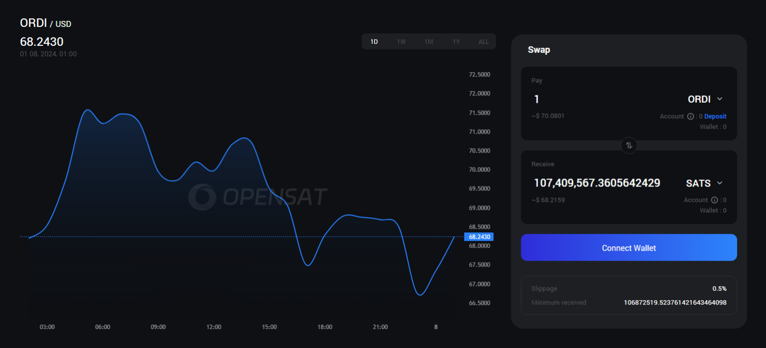 一文速覽銘文聚合器Opensat，能集中BRC-20流動性？ | 動區動趨-最具影響力的區塊鏈新聞媒體