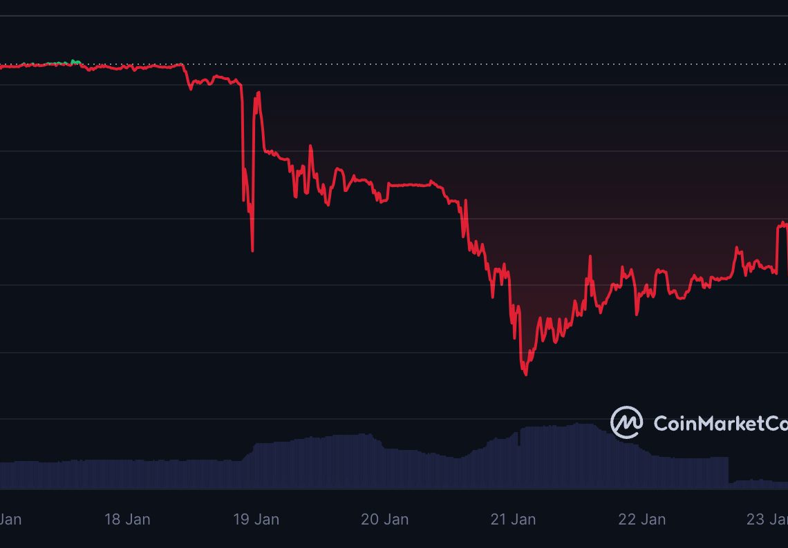 4100萬枚HT全數銷毀》孫宇晨的HTX DAO是什麼、能賦予火幣二次生命？ | 動區動趨-最具影響力的區塊鏈新聞媒體